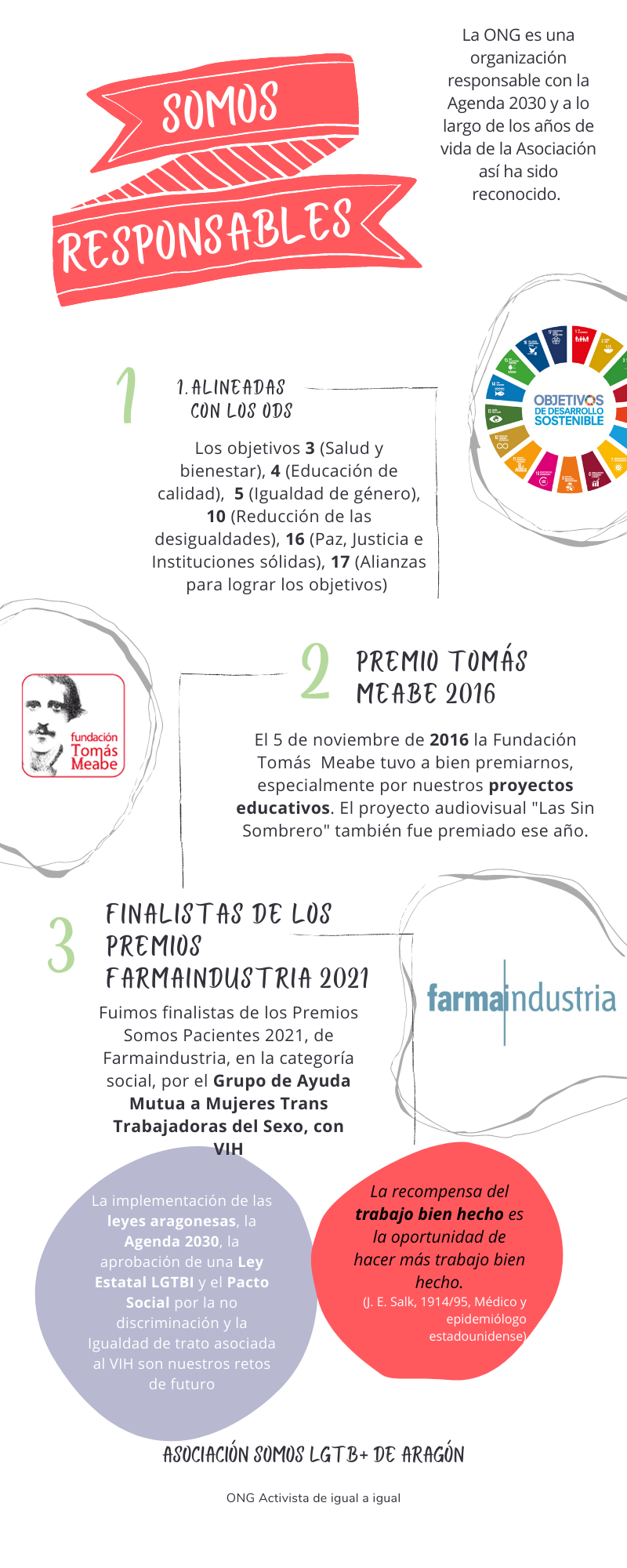 SOMOS Responsables – Asociación SOMOS LGTB+